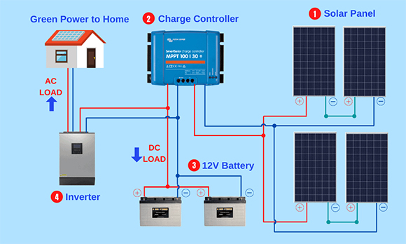 Panduan Lengkap Pemasangan Solar Inverter Beny Energi Baru BENY Listrik