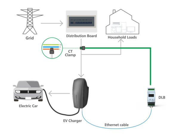Residential Charging Solutions: Powering Up the Future of Electric ...